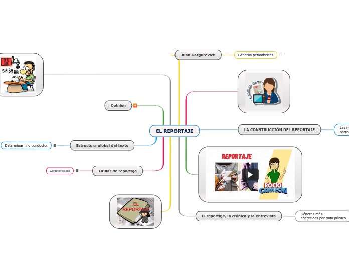EL REPORTAJE - Mind Map